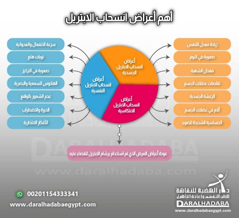 أشهر أعراض انسحاب الابتريل وكيفية العلاج منها دون ألم
